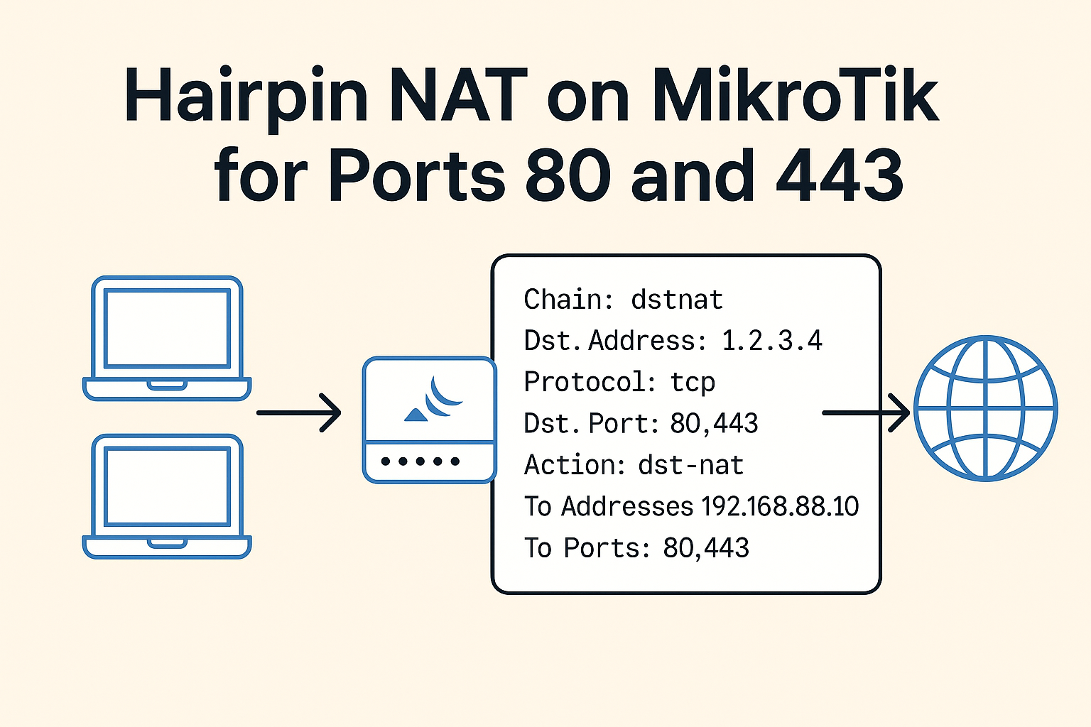 Hairpin NAT on MikroTik - Albert Sola